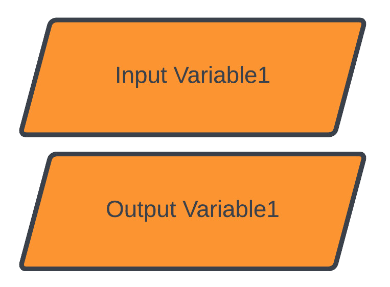 Grafische Darstellung von Programmen · HonKit